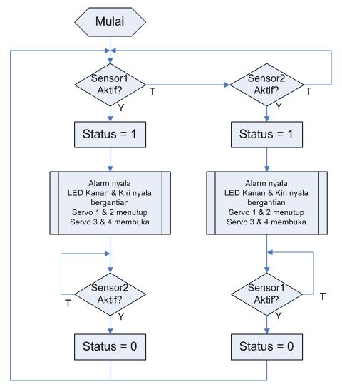 Belajar Mikrokontroler: PENGATUR PALANG PINTU KERETA DAN JALAN LAYANG ...