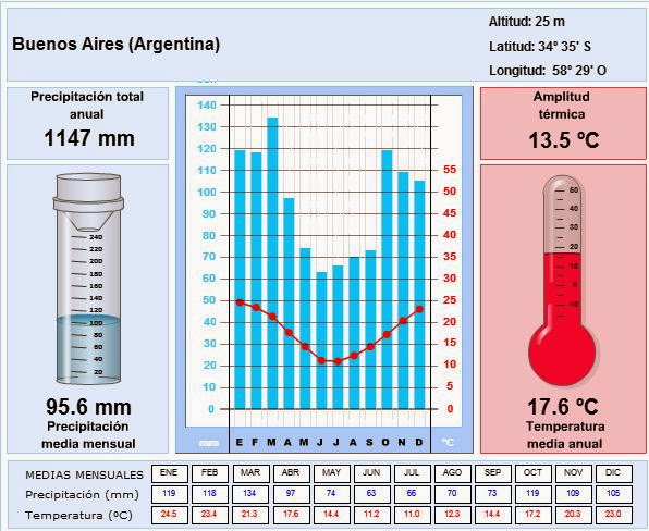 Población y Territorio: Ambientes y Recursos Naturales