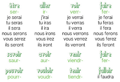 groupe A1 - Alliance-2016: Le futur simple — les verbes irréguliers