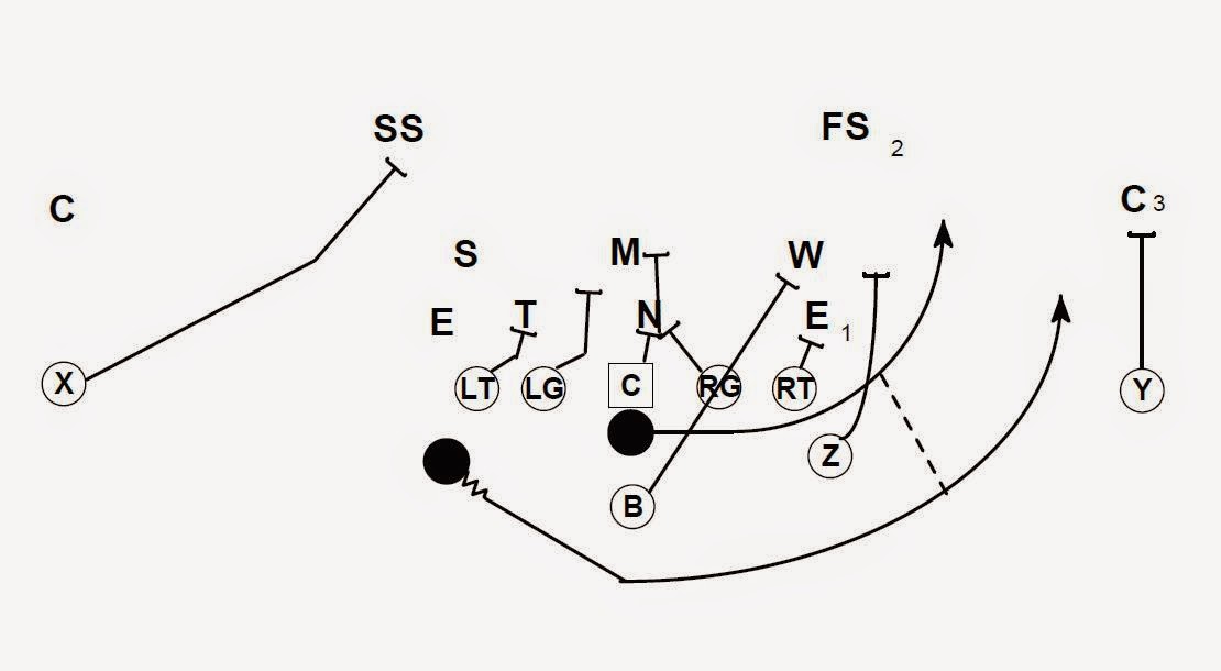 Flexbone-The Double Options | sportzam