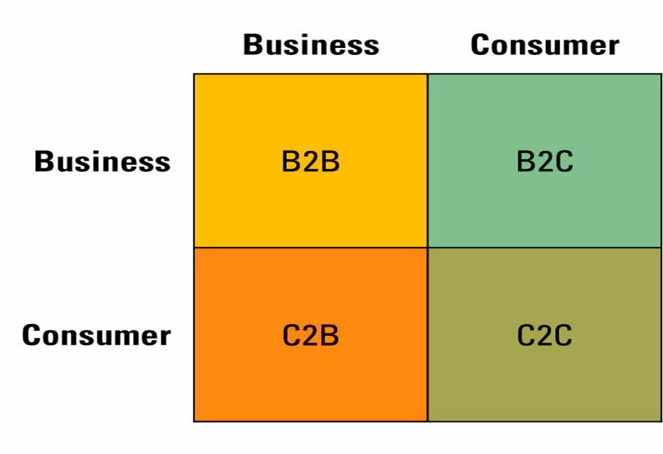 CHAPTER 13 E BUSINESS INFORMATION TECHNOLOGY IN BUSINESS MGT300 chapter-13-e-business-information-technology-in-business-mgt300