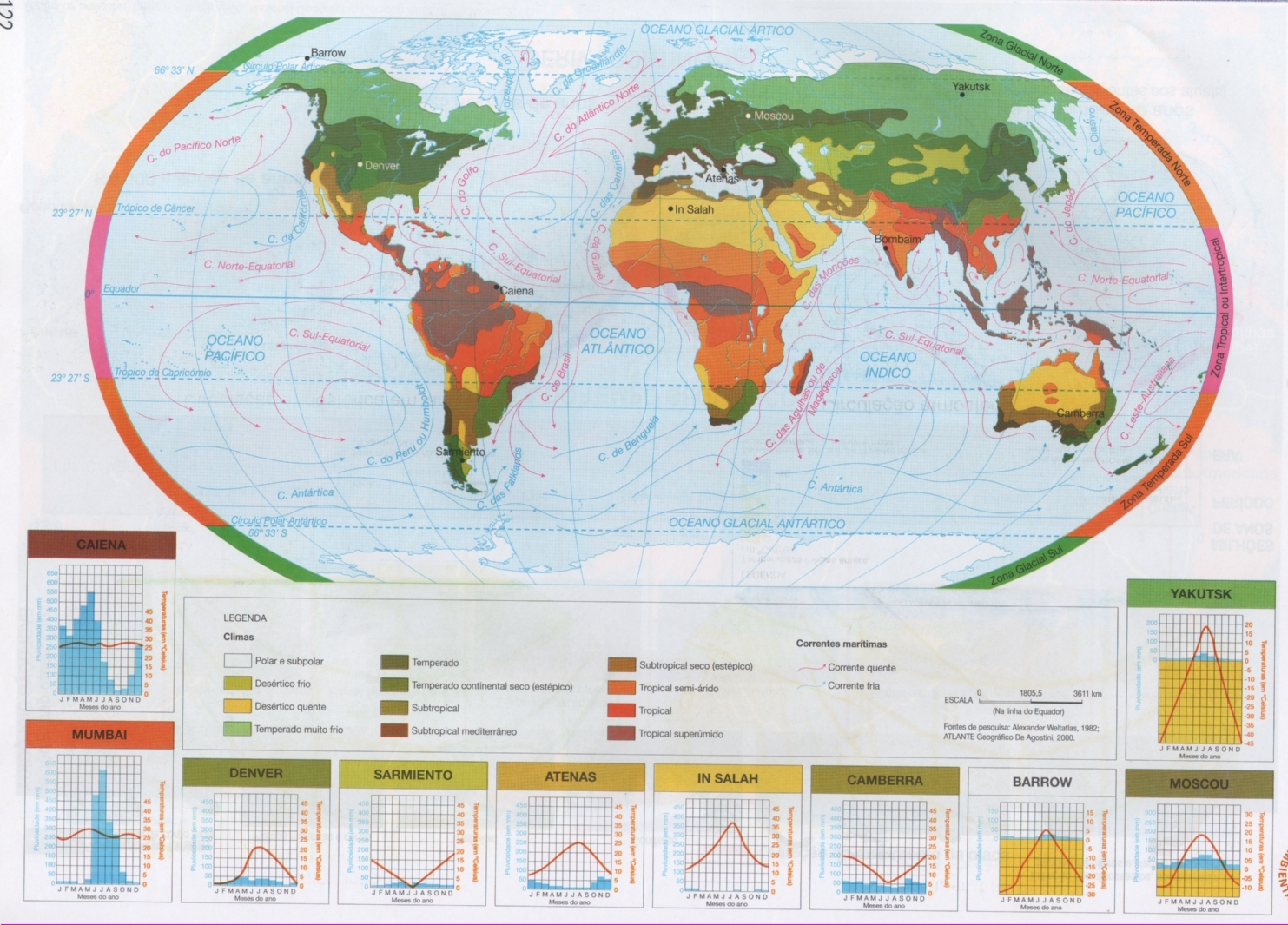 Professor Wladimir - Geografia: Mapas e Gráficos sobre Clima
