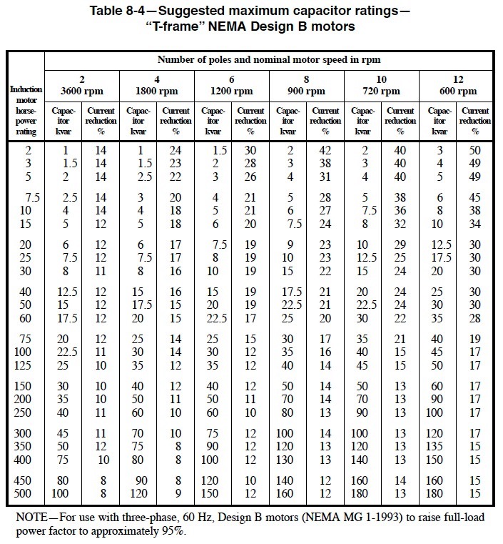 Power Factor Correction Capacitors Sizing Calculations – Part Eleven ...