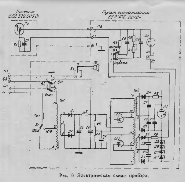 Promieniotwórczość wokół nas - fakty i mity: Indykator-sygnalizator ...