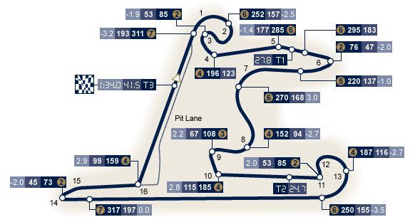 JOSEINACIO.COM: GP da China - horários, histórico e LINKS
