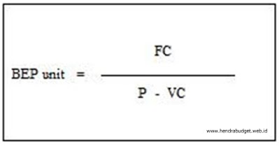 JuraisDewa Mat.A: TUGAS :CONTOH SOAL BREAK EVENT POINT UNIT / BEP (Q)