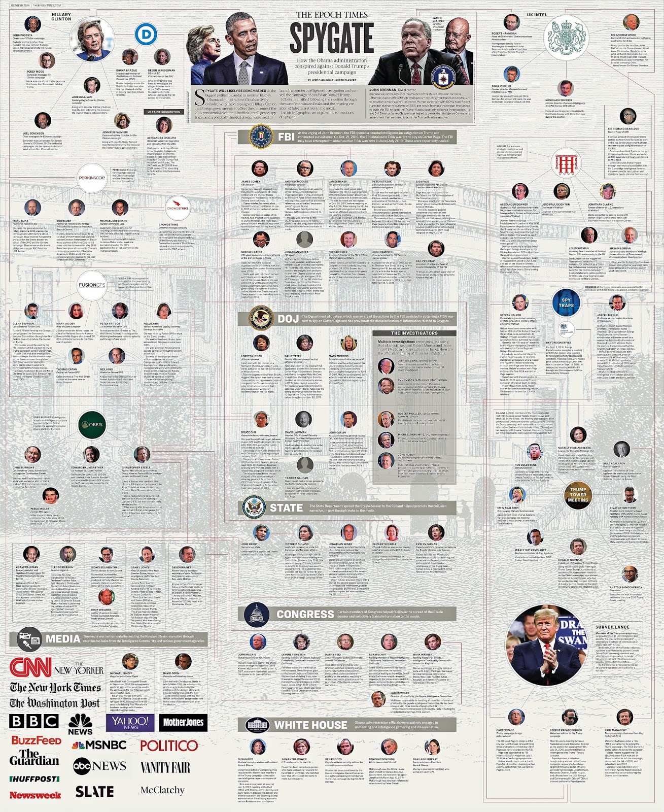 SlantRight 2.0: Spygate: The True Story of Collusion [Infographic]