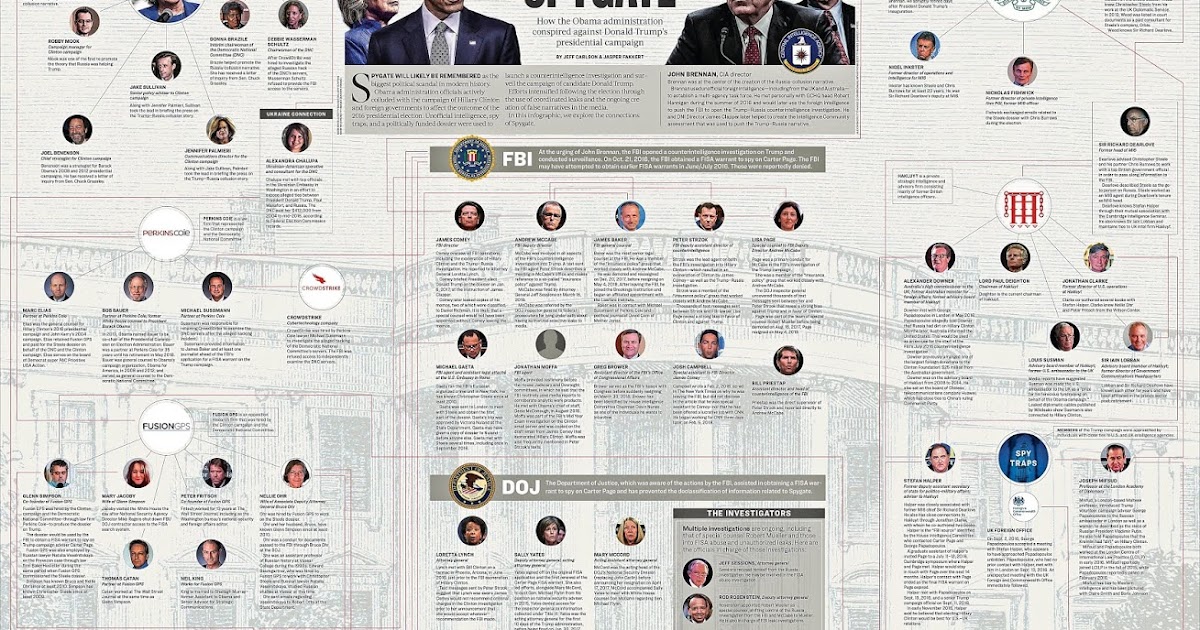 SlantRight 2.0: Spygate: The True Story of Collusion [Infographic]