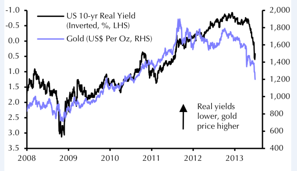 Archbridge Capital Journal: July 2013