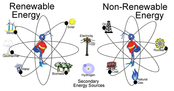 Sources Of Electrical Energy ElectricalTech The Electrical Hub sources-of-electrical-energy-electricaltech-the-electrical-hub