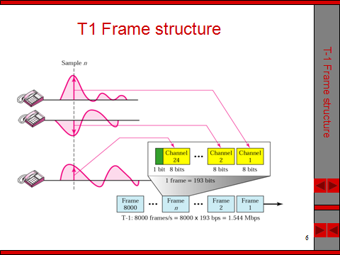 Python/Networking/Security/Virtualization Fundamentals: T1 Basics