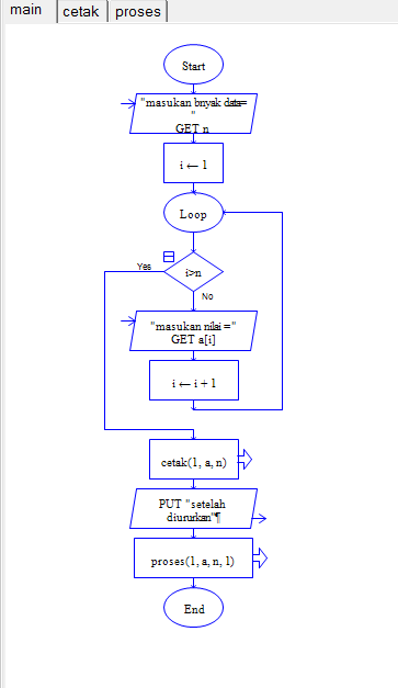 Bubble Sort - Algoritma Pemrograman