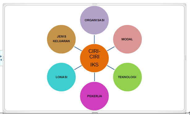 perniagaaniks.blogspot.com: PENGENALAN IKS