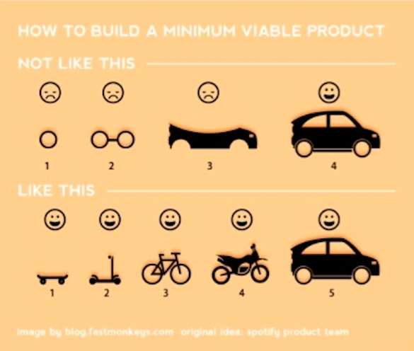 Journal on Product Design and Development: How To Build A Minimum ...