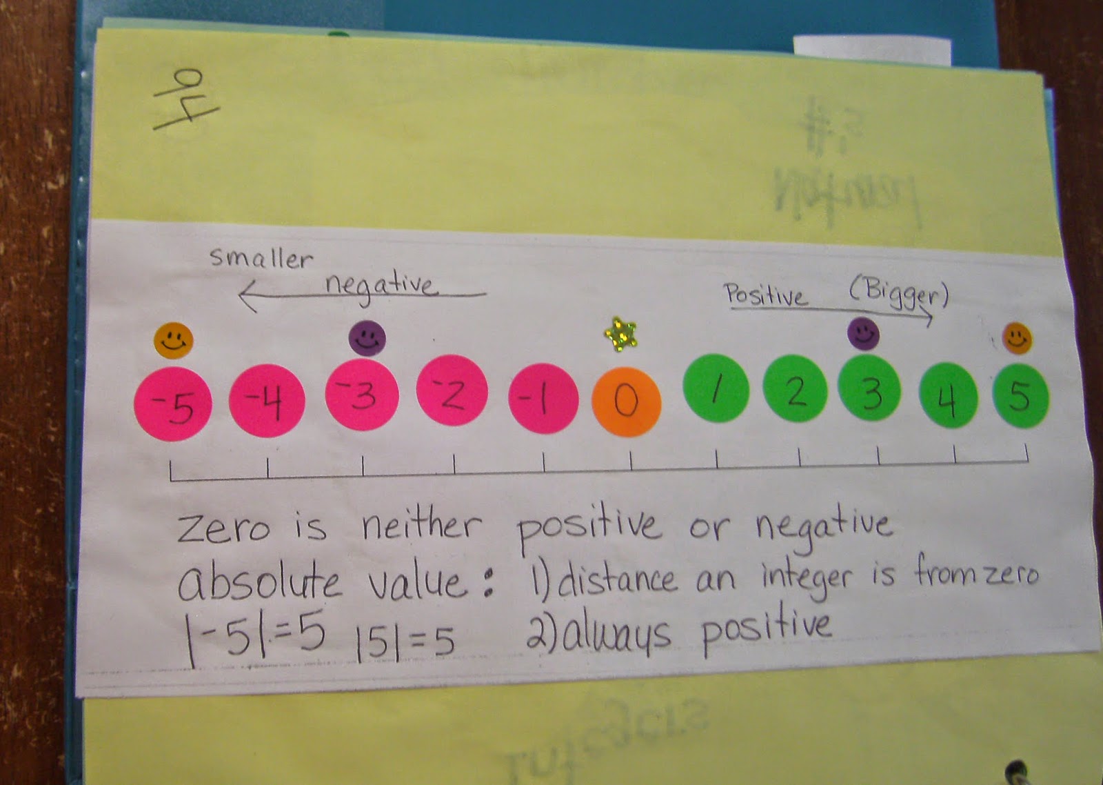 Hodges Herald: An Entire Interactive Notebook