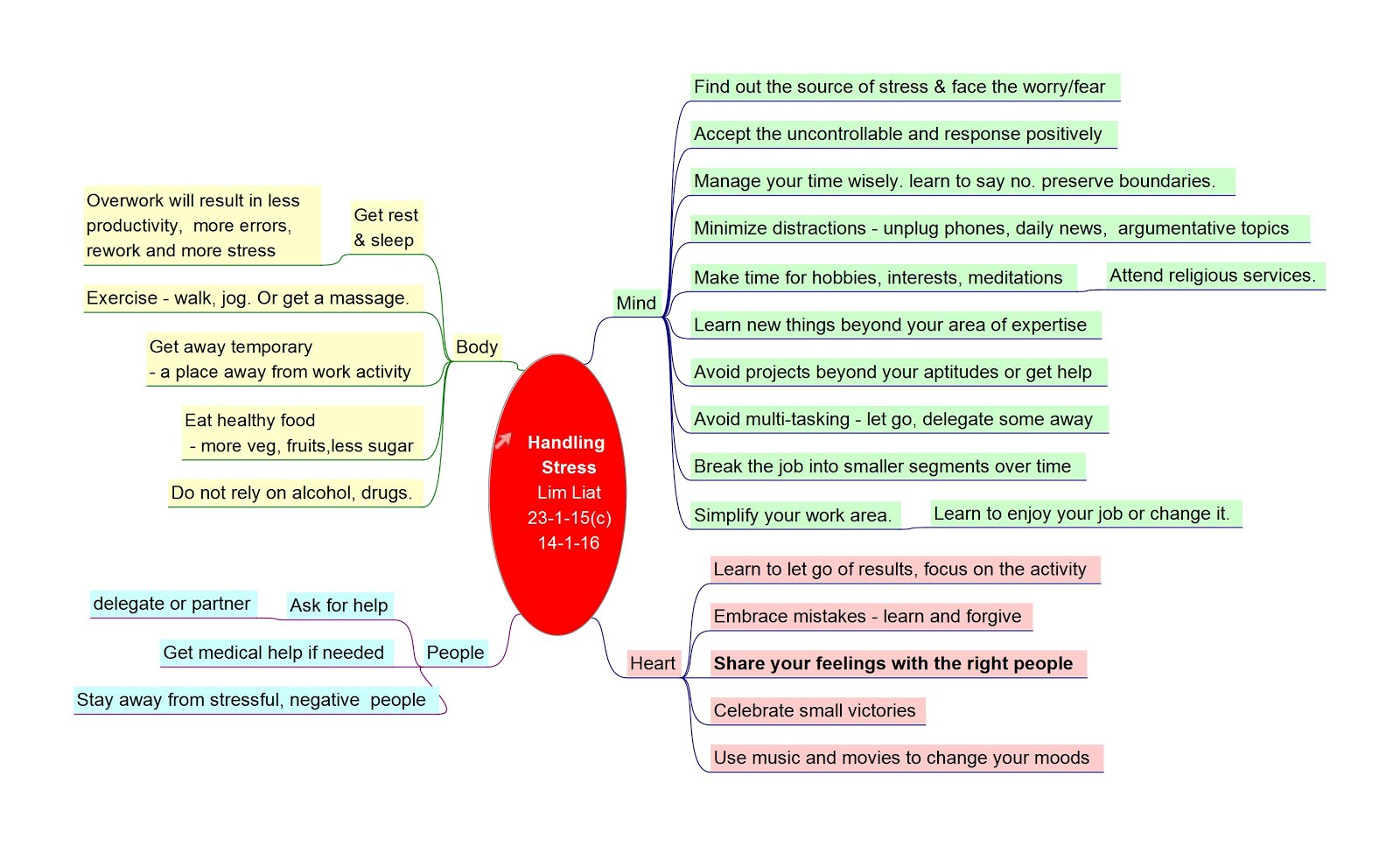 Mind Value: Knowledge Building the Right Way - Do Proper Mind-mapping