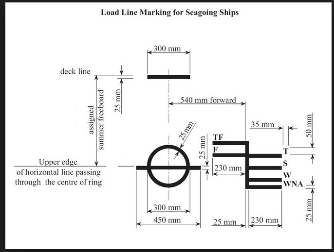 Wednesday 15 05 2013 Plimsoll Line | E's Diary
