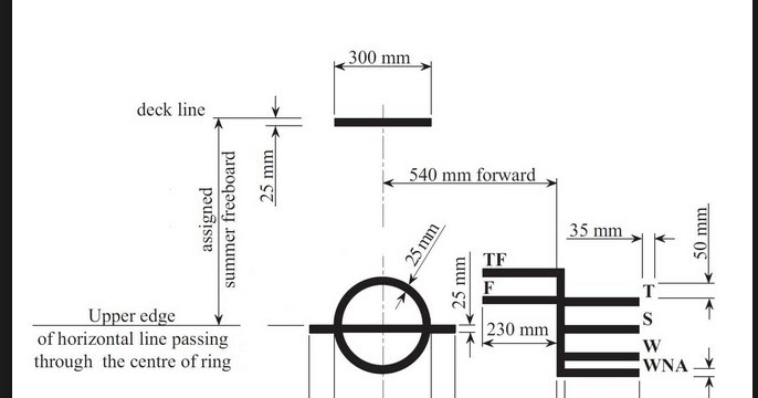 Load Line Markings for Ocean-going Vessels