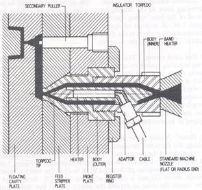 Moulding MULTI DAY LIGHT MOULDS | Tool and die making