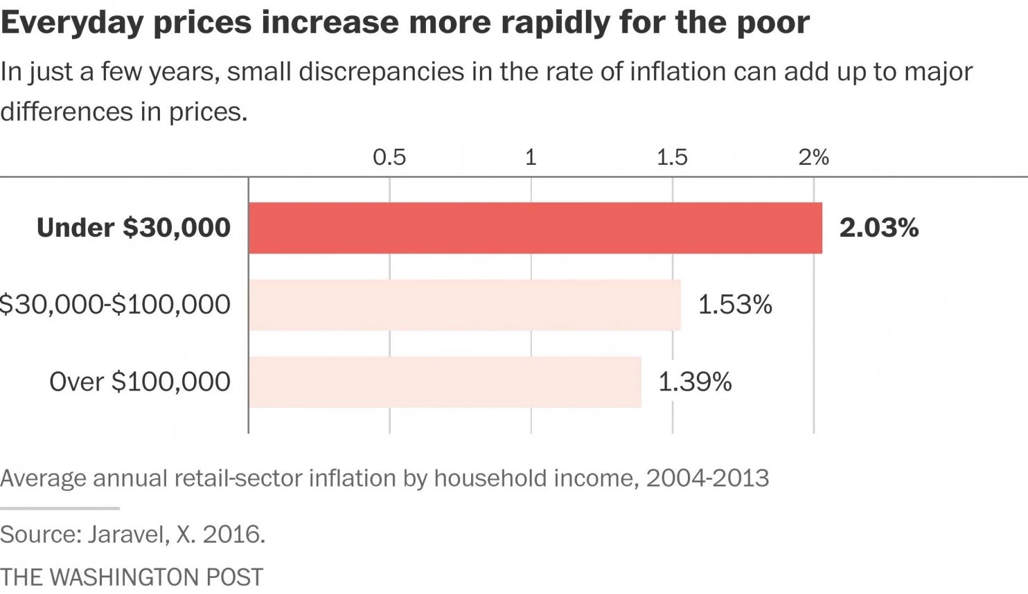 The Rural Blog: Poor pay more for everyday goods because stores they ...