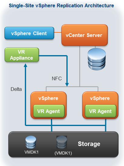 Virtualization The Future: vSphere Replication in vSphere 5.1