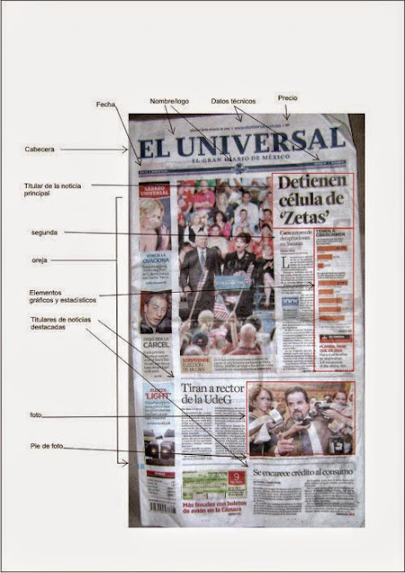 Blog de Aula de Diseño Periodístico 1: Partes del Periódico Impreso