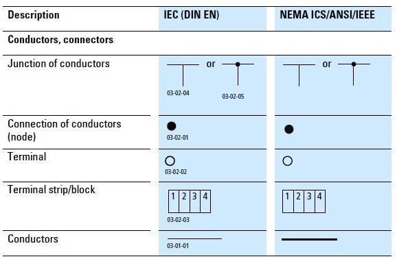 How to Read and Interpret Electrical Shop Drawings –Part Three ...