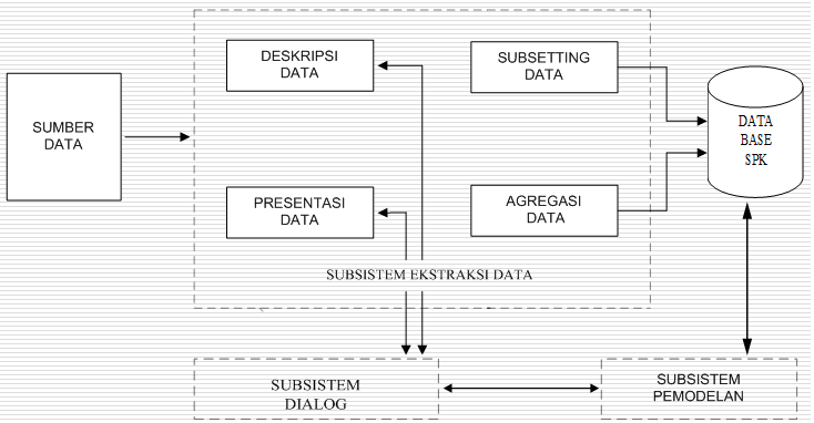 Bloge Atipa Abdurrohman: Rancang Bangun SPK