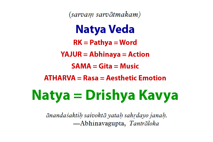 Sacred Science: Natya Sastra: Hindu science of Drama