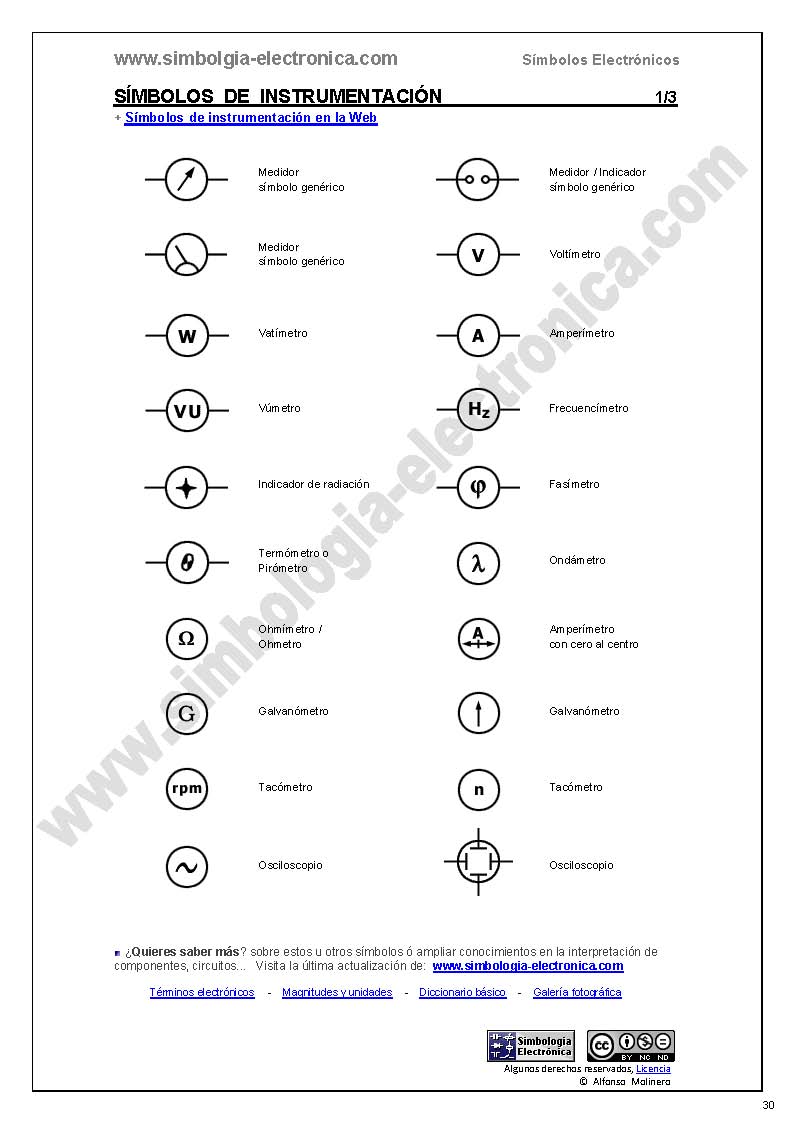 Símbolos Eléctricos y Electrónicos: Símbolos de instrumentación ...