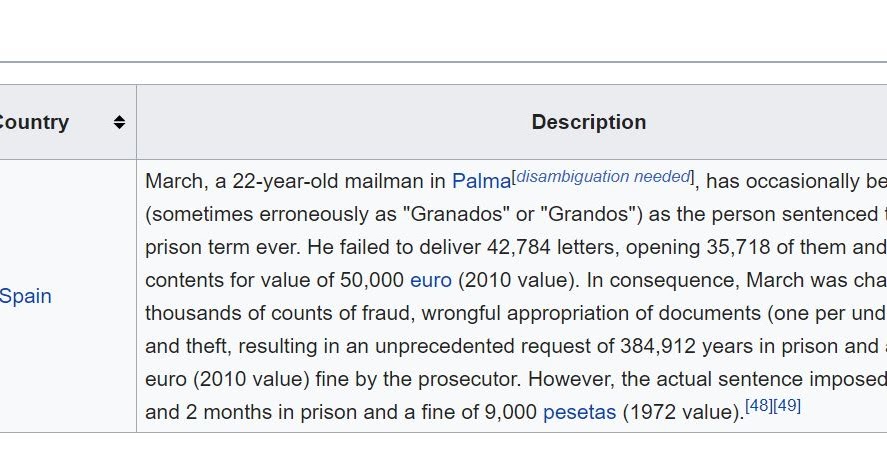 Pois työpöydältä: Gabriel March Granados