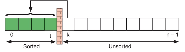 Let Us See C language: Insertion Sort