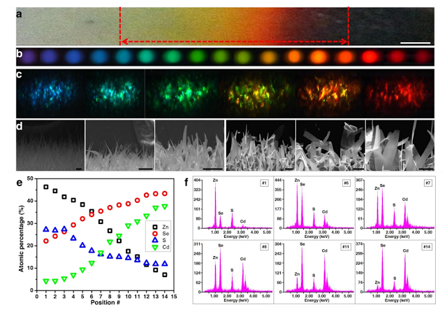 First white laser made which could revolutionize communications ...