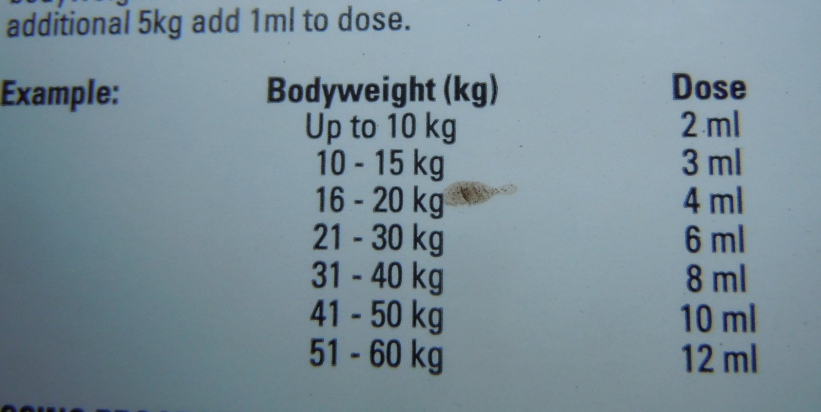 Shepherd's blog: Medicine records