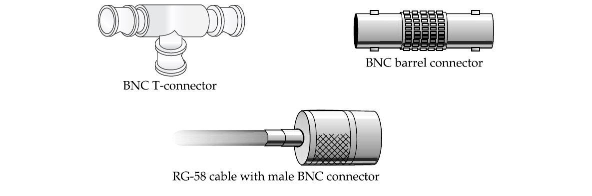 3.2. Bus Topology ~ Networking