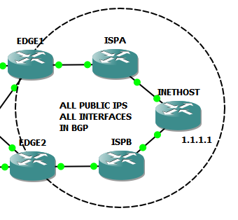 Jeff Kronlage's CCIE Study Blog: Stateful NAT with Asymmetric Routing