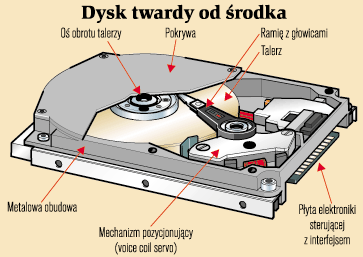 Zeszyt do informatyki: Budowa komputera PC
