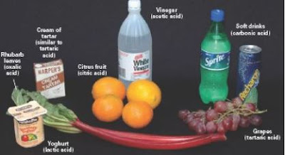 Acids and Bases - Lemon Juice and Toothpaste
