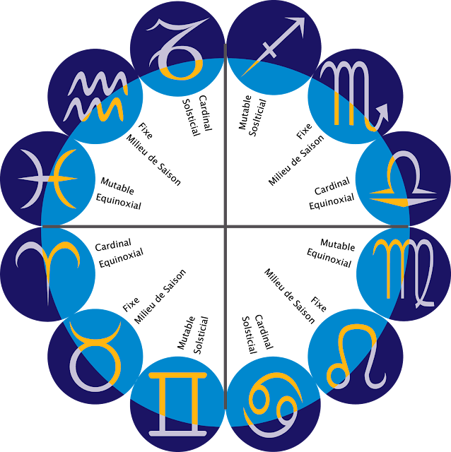 De l'Aurore au Couchant...: Construction symbolique des Signes - 3. les ...