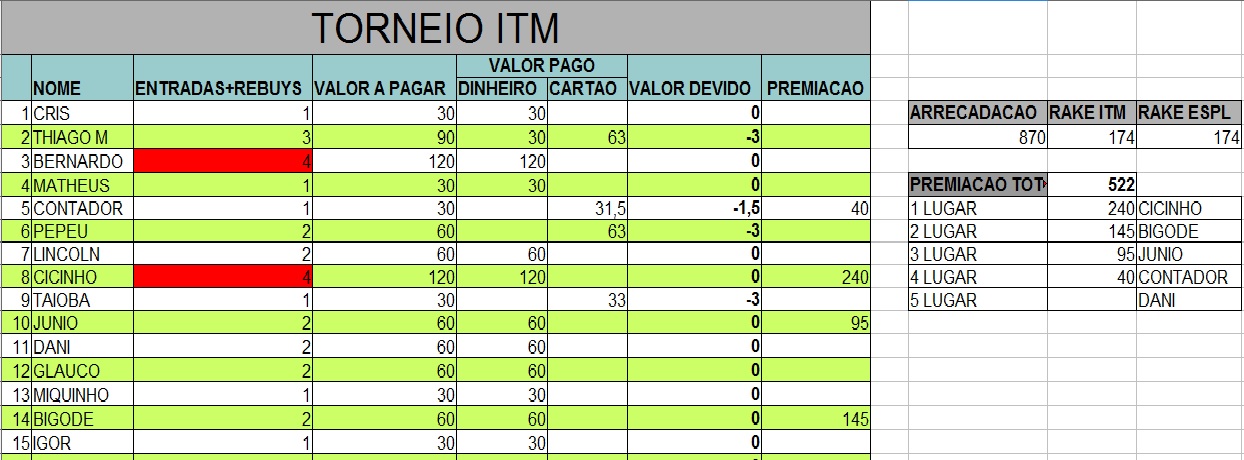 POKER DOS AMIGOS ITM: PLANILHAS