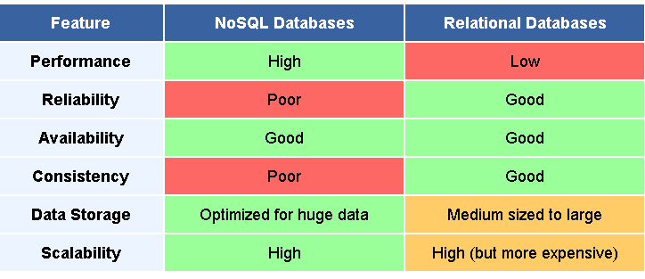 Introduction to the frameworks : Data Persistence