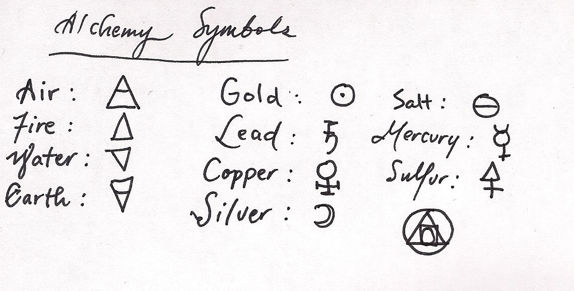 An Infinite Mind: Alchemy Explained