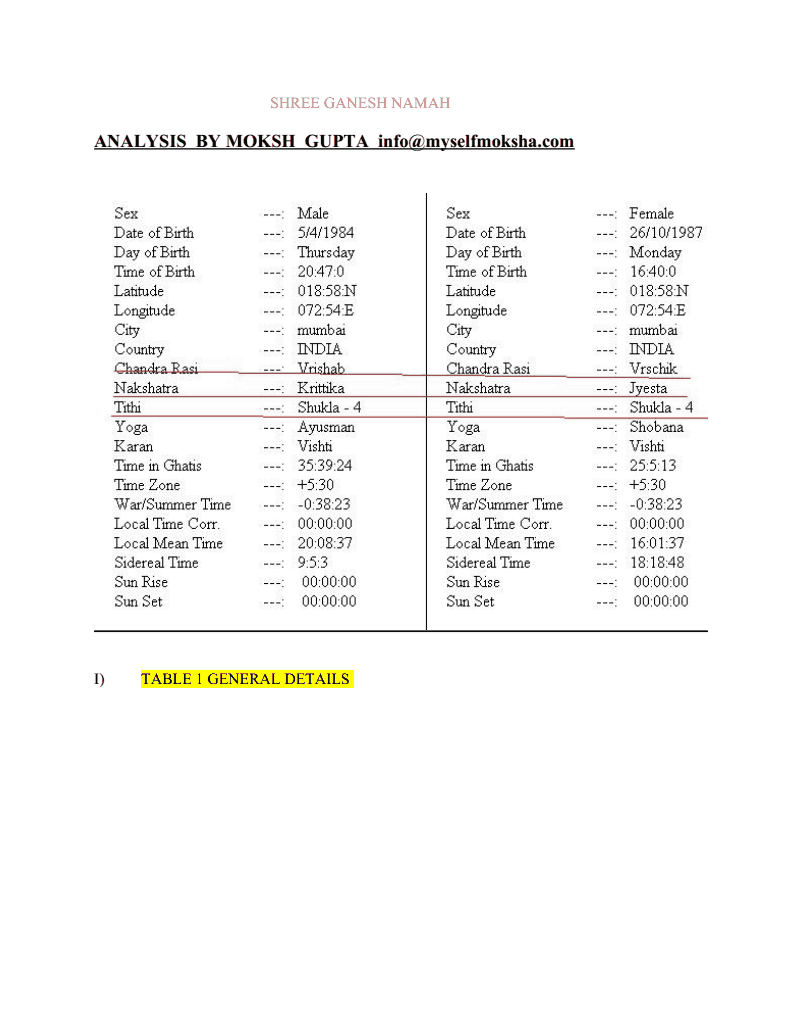 Moksha's New Age Astrology: GUN MILAN -46