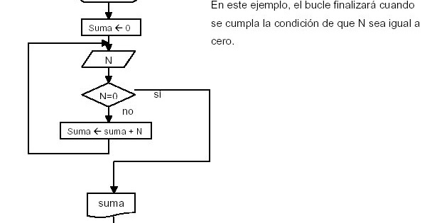 8. Estructuras de Control Repetitivas
