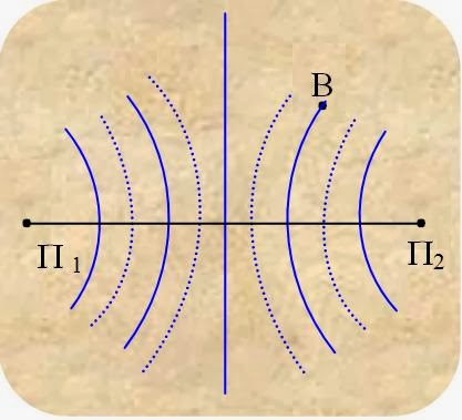 PHYSIC LESSONS: ΦΥΣΙΚΗ Γ ΛΥΚΕΙΟΥ ΚΥΜΑΤΑ