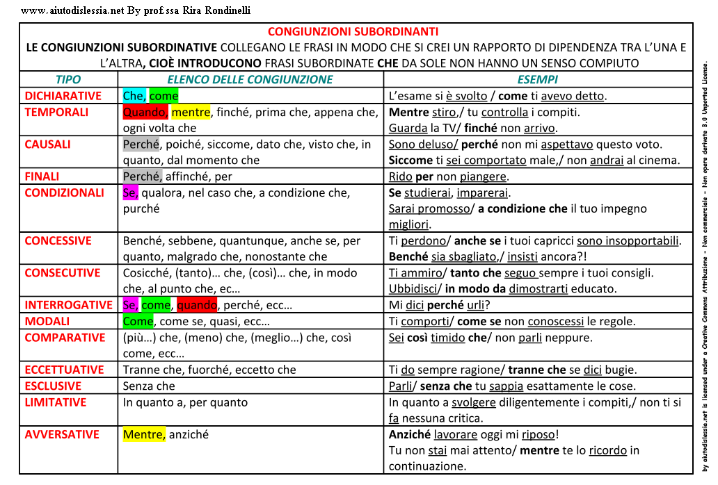 Sei connesso?!? : GRAMMATICA