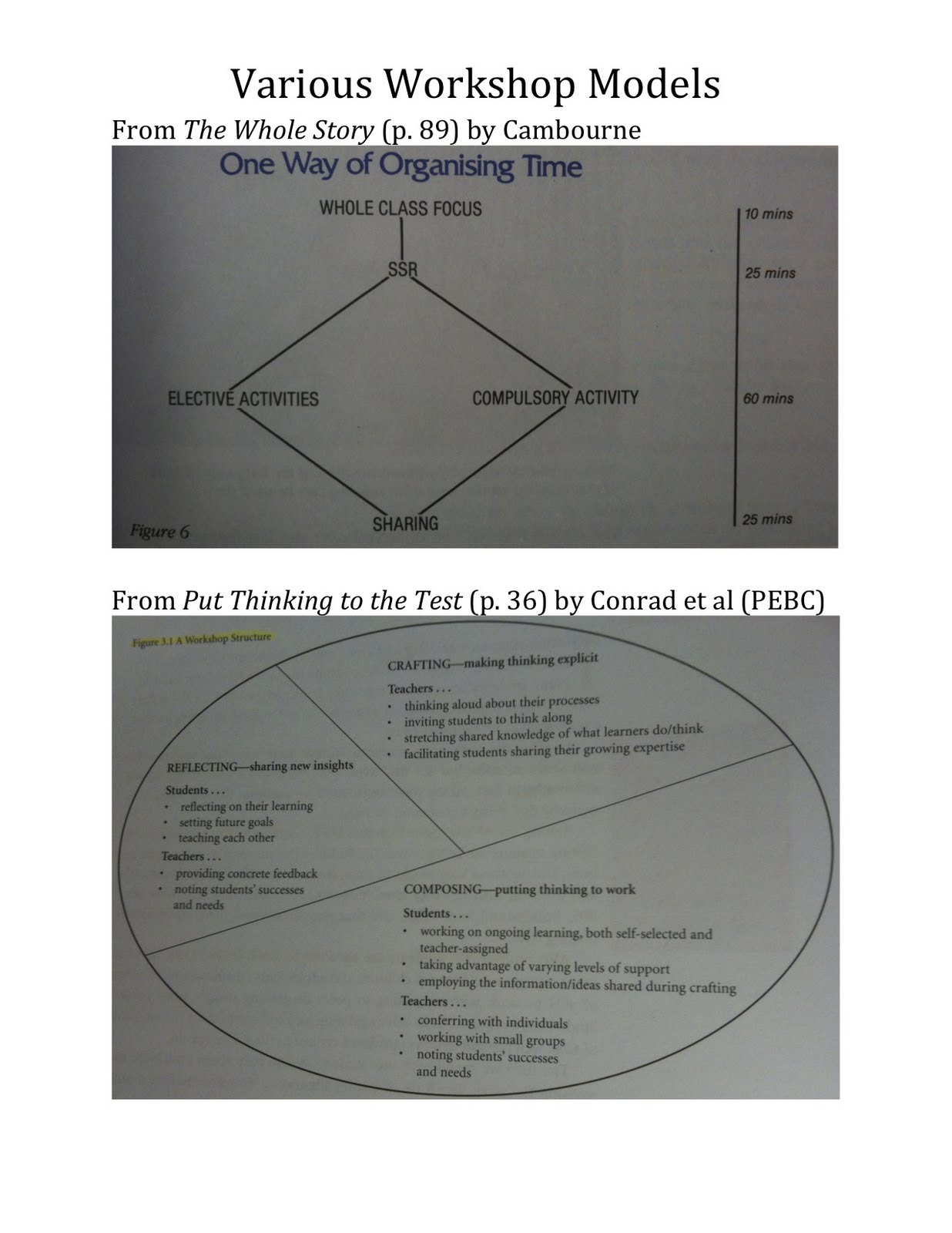 Delta Scape: How do you use the workshop model?