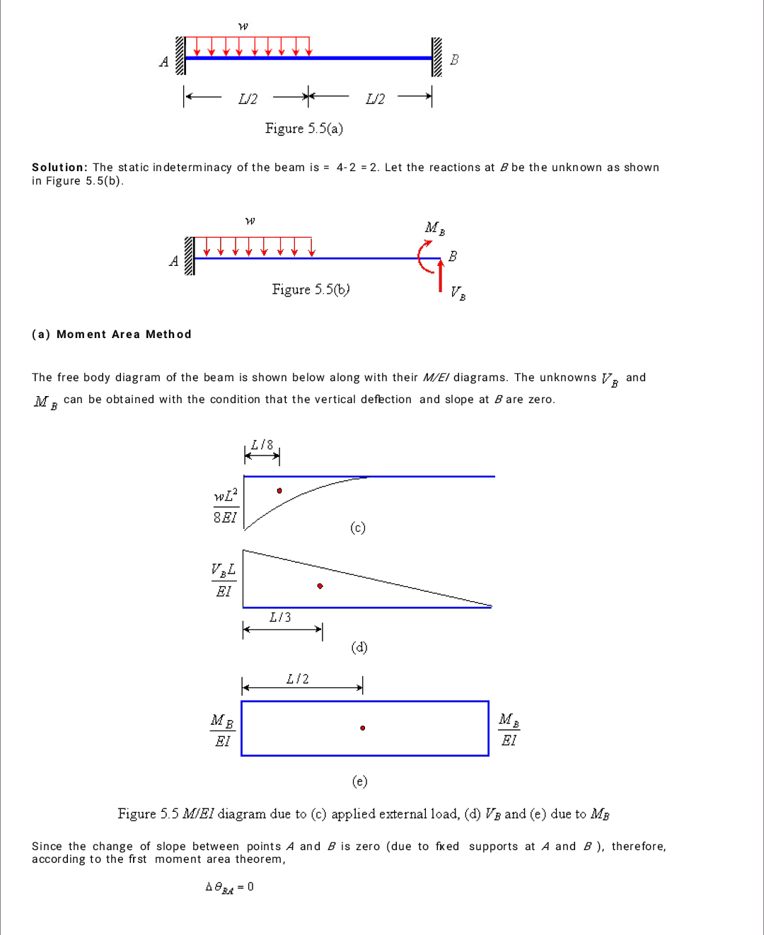 (Force Method - Introduction and applications) Analysis of Statically ...