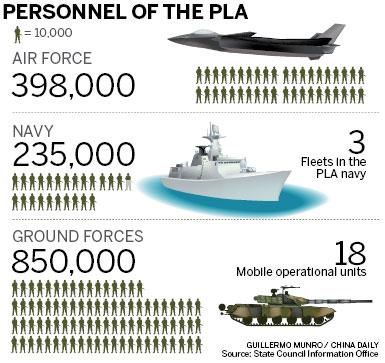 Asian Defence News: PLA strives for transparency