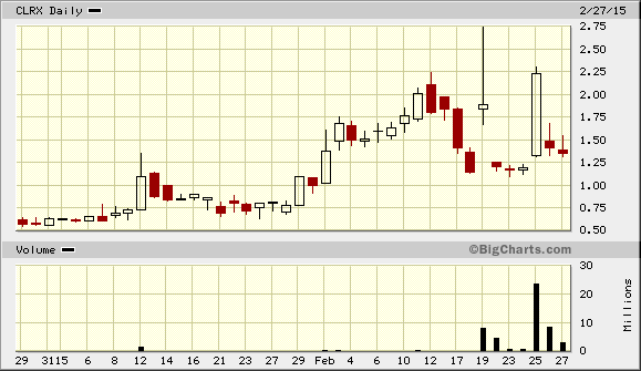 Tim Lento: Small Cap